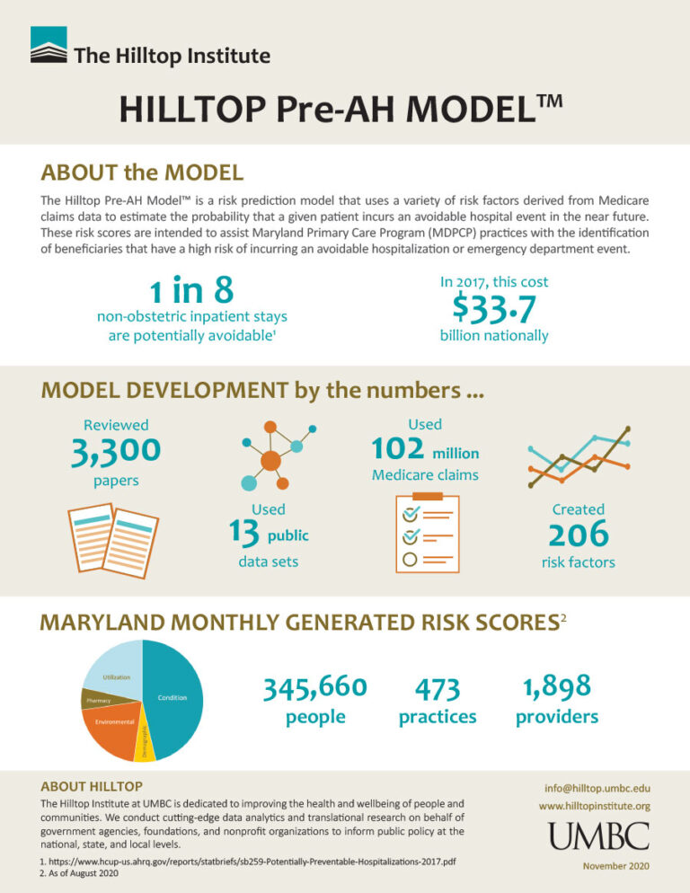 Health Care Access & Affordability - The Hilltop Institute